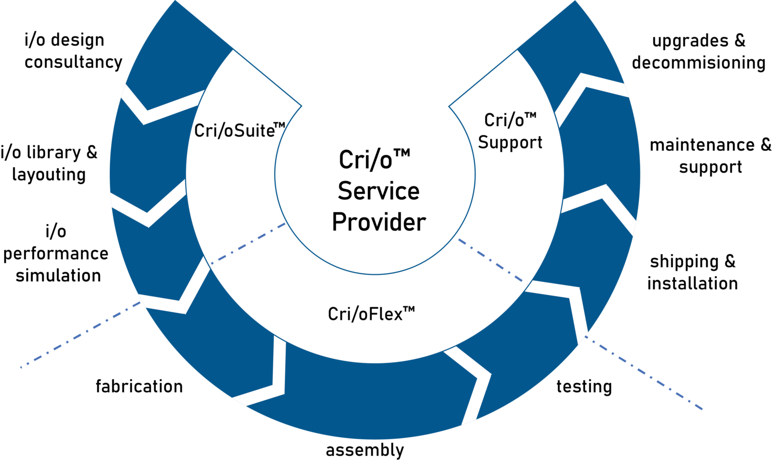 Full-service Provider - Delft Circuits