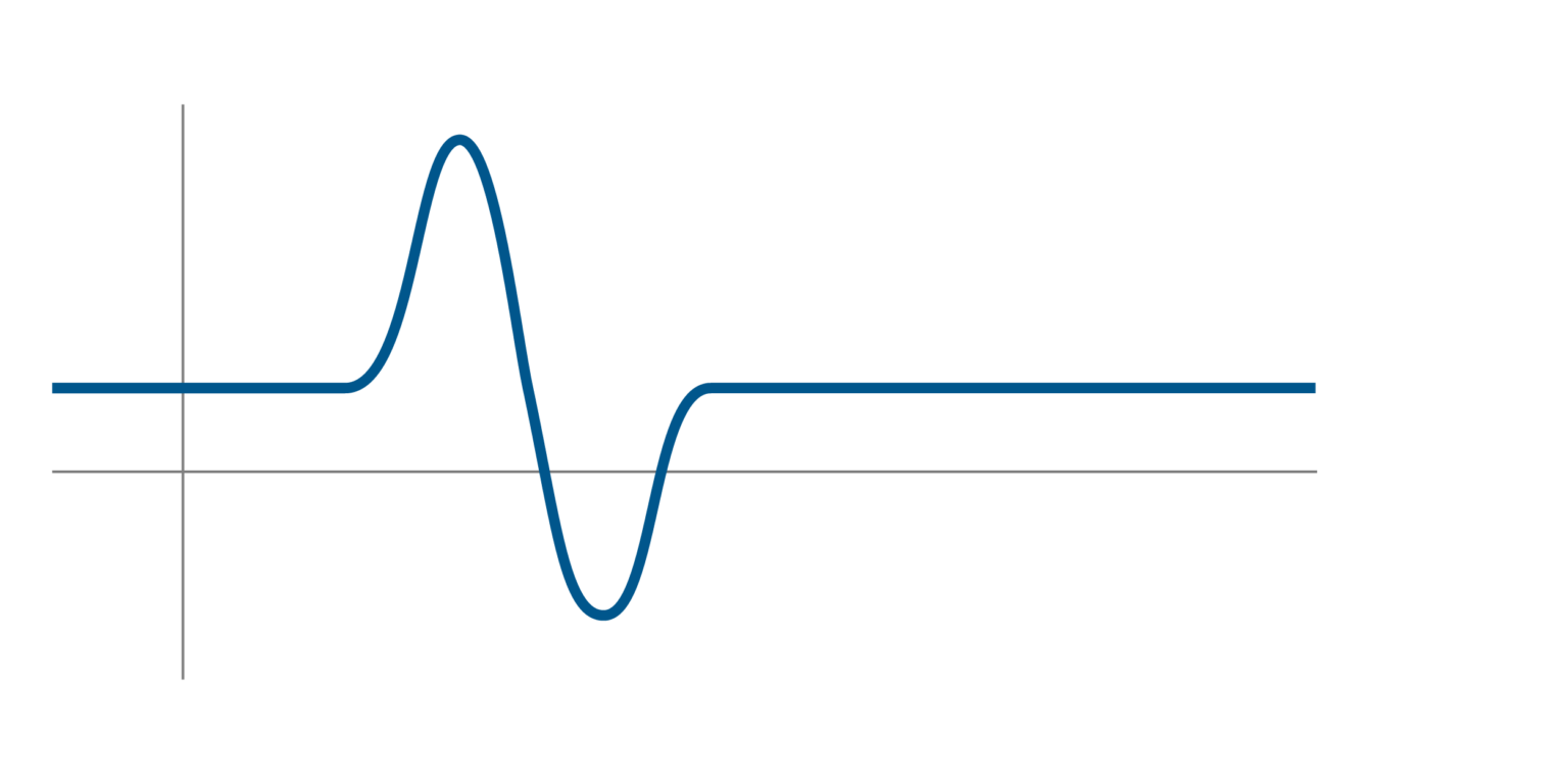 Flux Lines - delft-circuits.com
