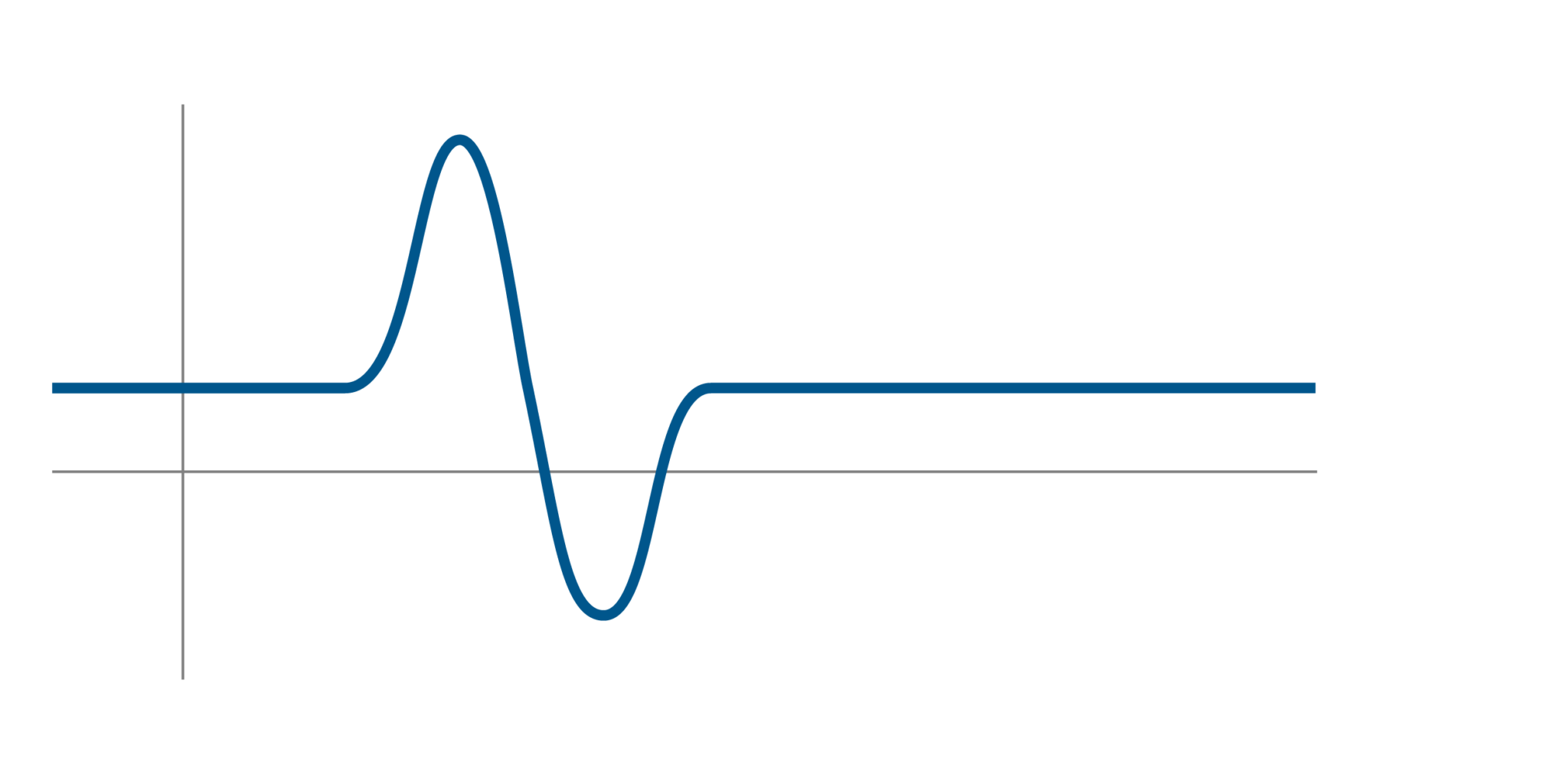 Flux Lines - delft-circuits.com