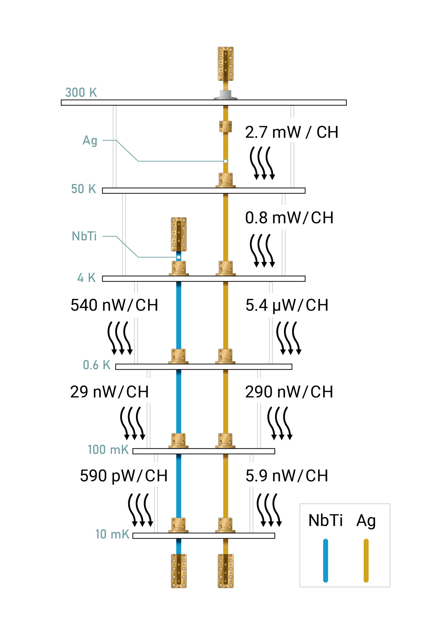Signal lines - Delft Circuits