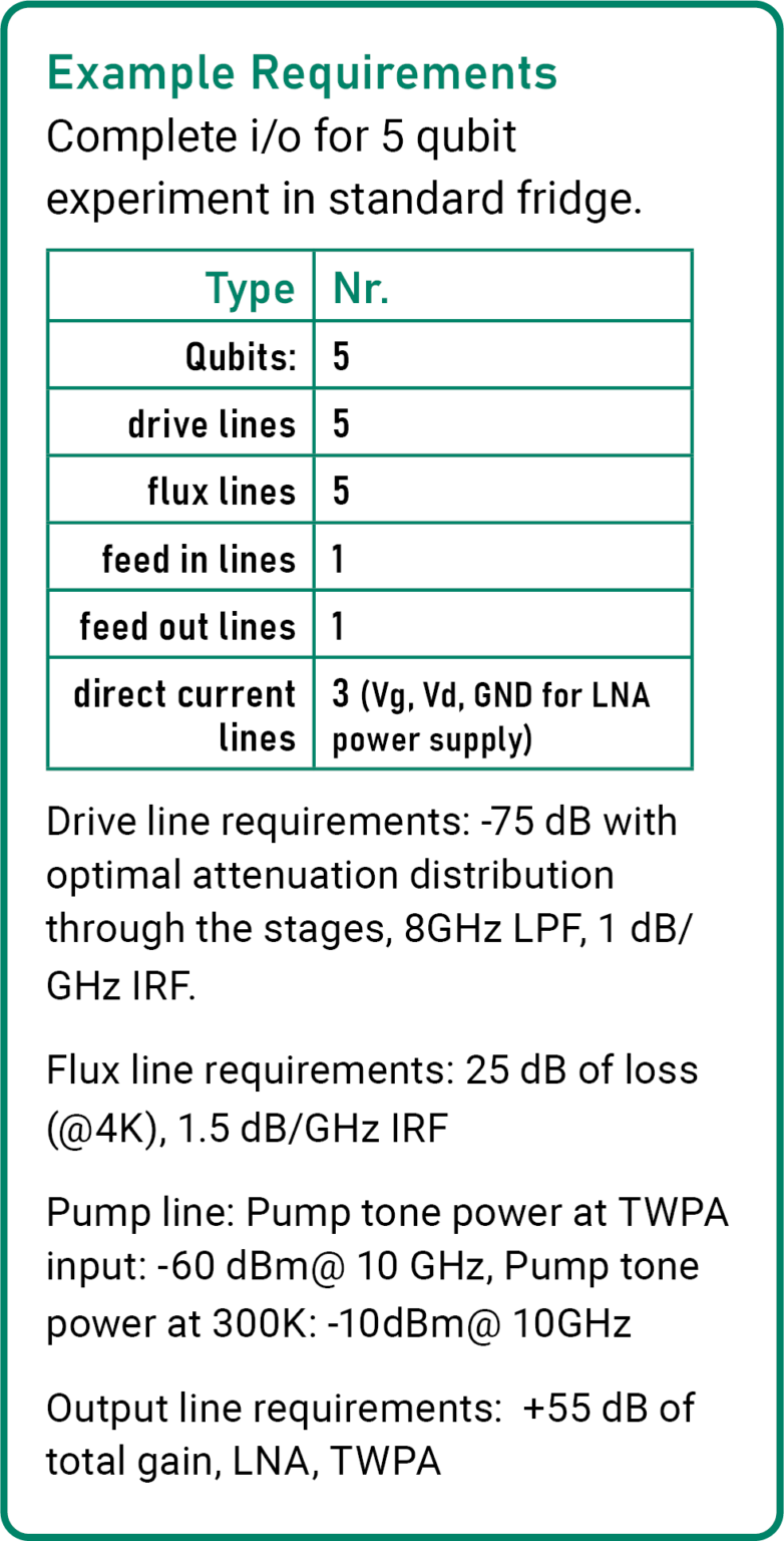Full-service Provider - Delft Circuits