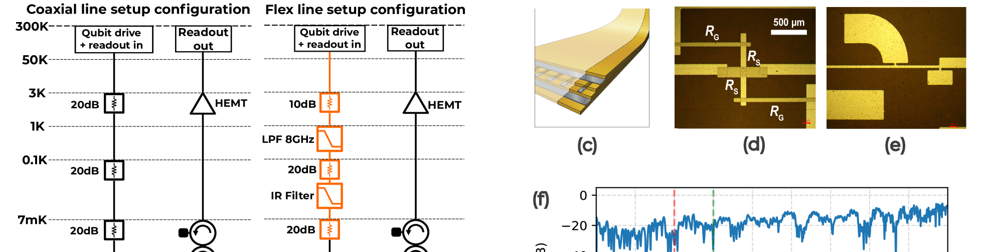 Cri/oFlex® validated in Bluefors system - Delft Circuits
